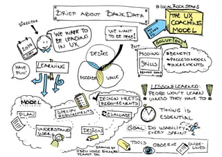 Sketchnotes ux tech local rock stars | PDF