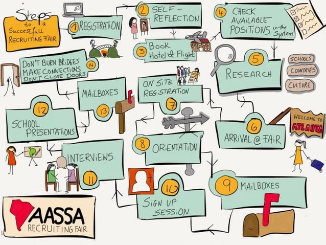 Sketchnoting: 10 Tips to get Started | PDF | Drawing and Sketching ...