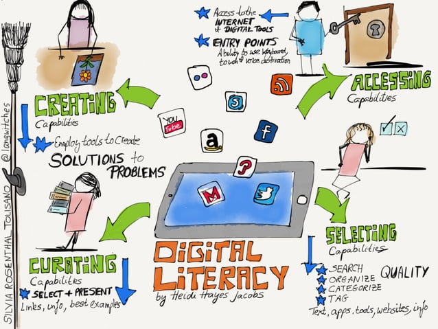 Sketchnoting: 10 Tips to get Started | PDF | Drawing and Sketching ...