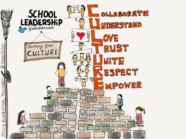 Sketchnoting: 10 Tips to get Started | PDF | Drawing and Sketching ...