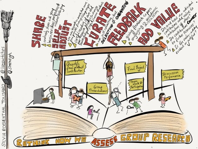 Sketchnoting: 10 Tips to get Started | PDF | Drawing and Sketching ...