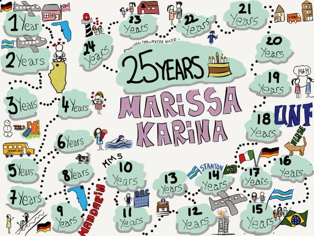 Sketchnoting: 10 Tips to get Started | PDF | Drawing and Sketching ...