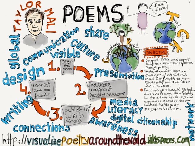 Sketchnoting: 10 Tips to get Started | PDF | Drawing and Sketching ...