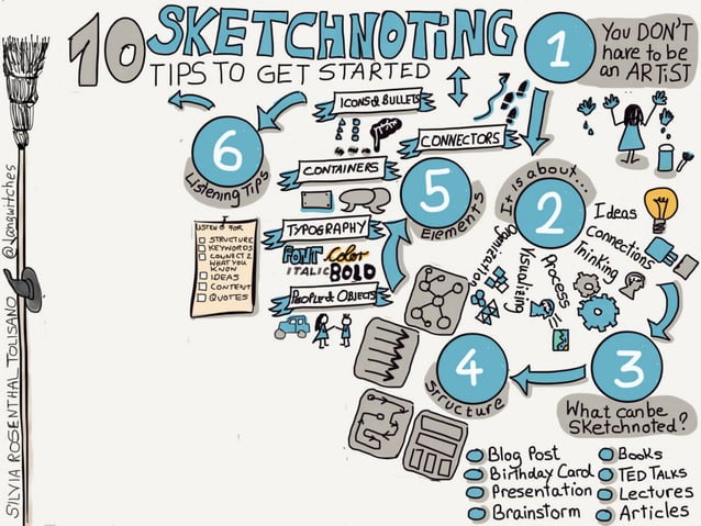 Sketchnoting: 10 Tips to get Started | PDF | Drawing and Sketching ...