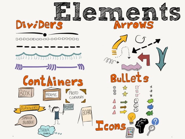 Sketchnoting: 10 Tips to get Started