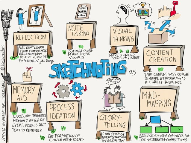 Sketchnoting: 10 Tips to get Started