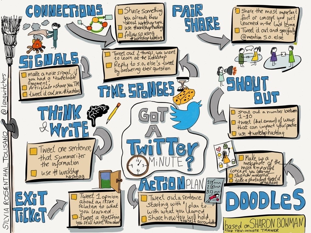 Sketchnoting: 10 Tips to get Started