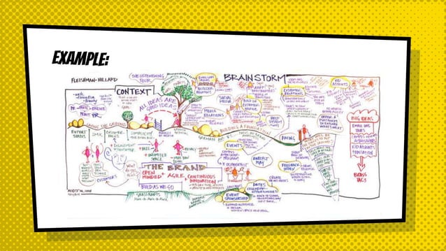 Sketchnoting in Education | PPT