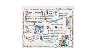 Sketchnoting basics | PPT