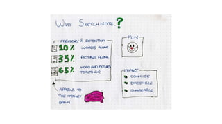 Sketchnoting basics | PPT