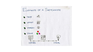 Sketchnoting basics | PPTX