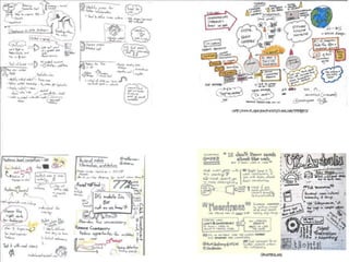 Sketchnoting | PDF