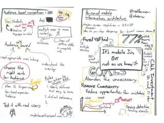 Sketchnoting | PDF