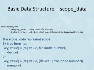 Sketch of the ZXFS | PDF