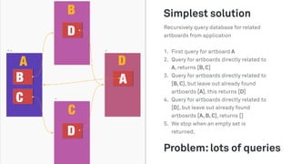 Using Recursive Common Table Expressions with Ecto | PPT