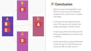 Using Recursive Common Table Expressions with Ecto | PPT
