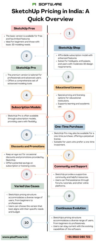 SketchUp Pricing in India A Quick Overview.pdf