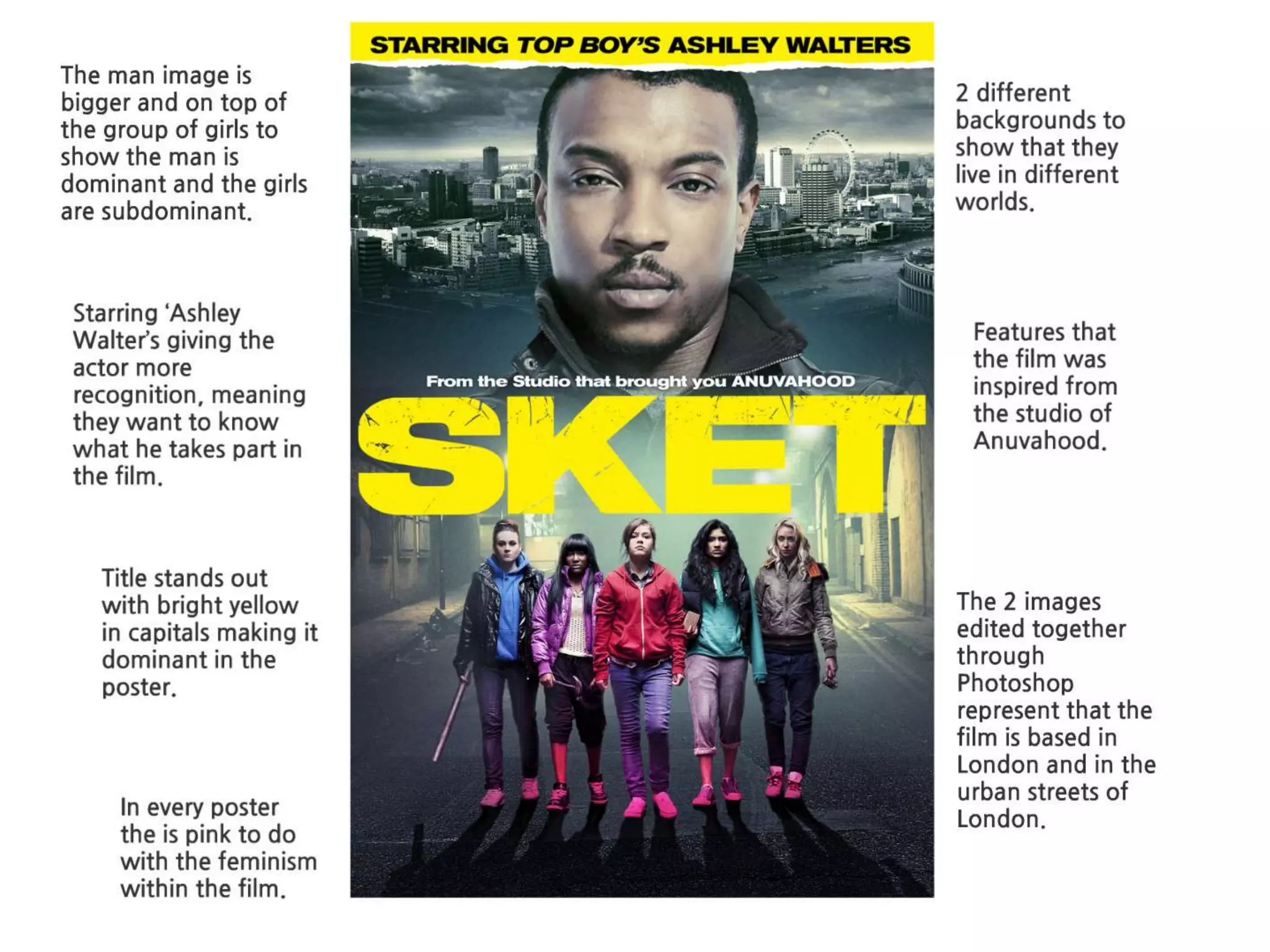 Sket Film Poster Analysis | PPTX