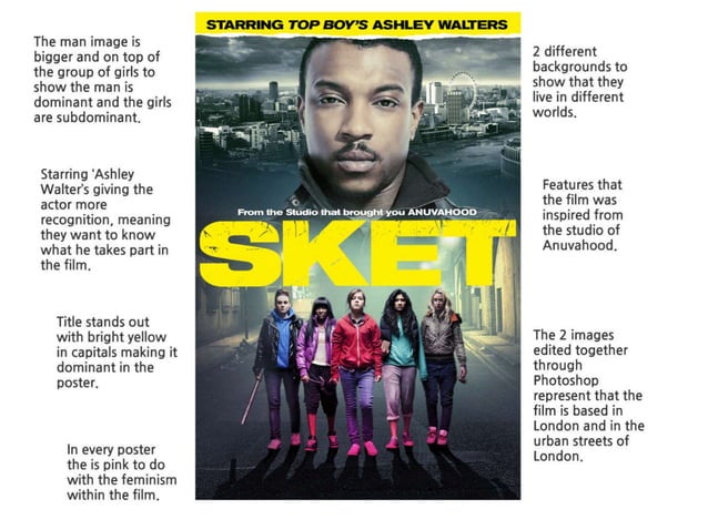 Sket Film Poster Analysis | PPT