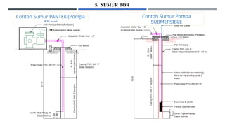 SKETSA BANGUNAN INFRASTRUKTUR TAHAP 2 OPLAH.pptx