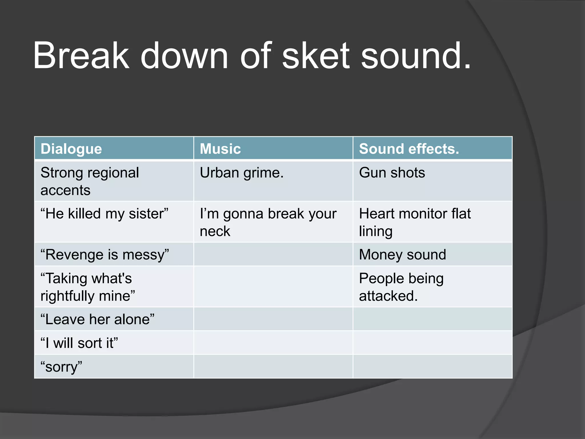 Sket sound analysis | PPTX