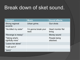 Sket sound analysis | PPTX