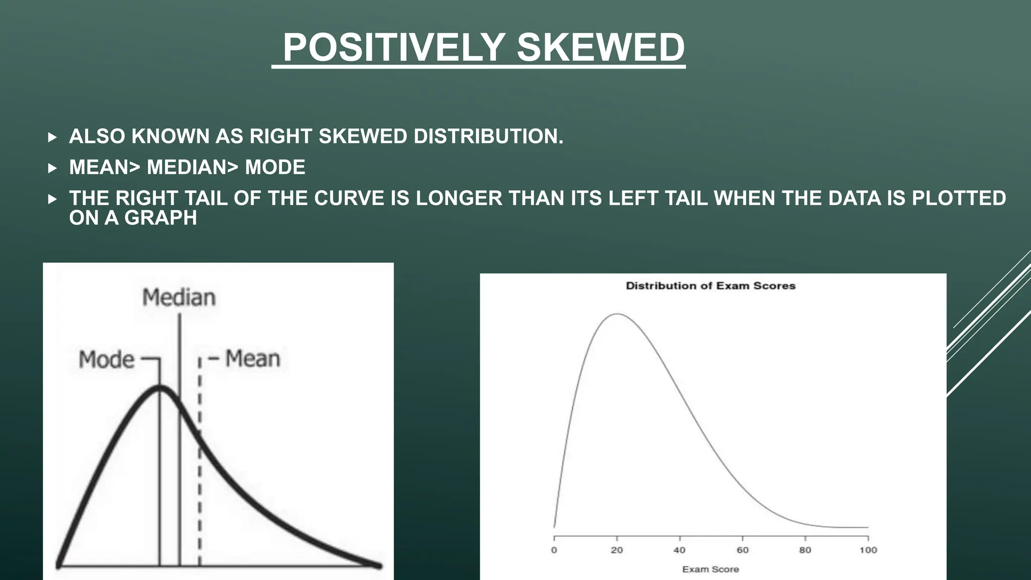 skewness of normal distribution curve..... | PPTX skewness of normal distribution curve..... | PPTX