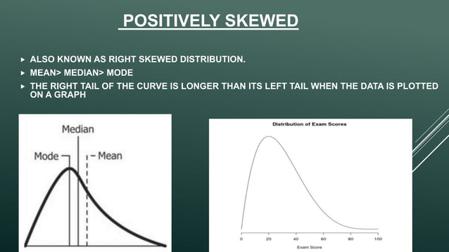 skewness of normal distribution curve..... | PPTX