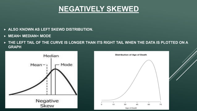 skewness of normal distribution curve..... | PPTX