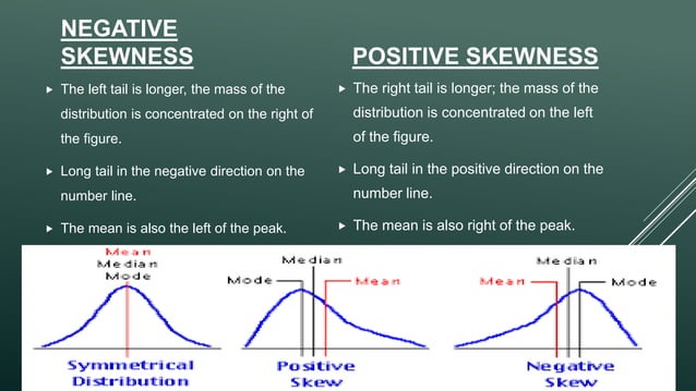 skewness of normal distribution curve..... | PPTX