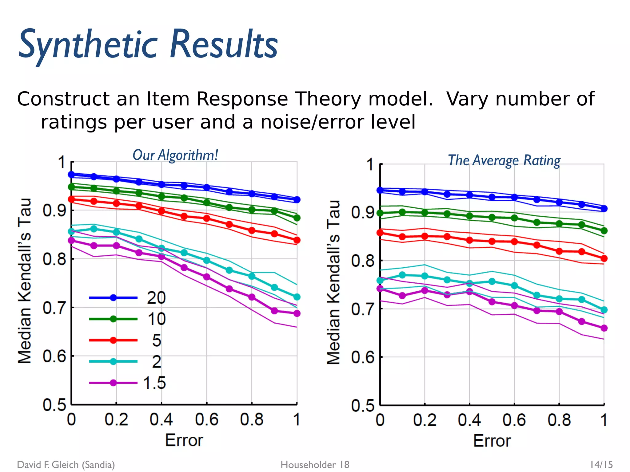 Rank Aggregation Via Skew Symmetric Matrix Completion Ppt