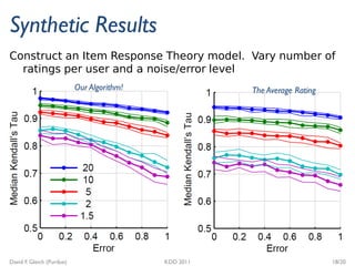 Rank aggregation via nuclear norm minimization | PDF