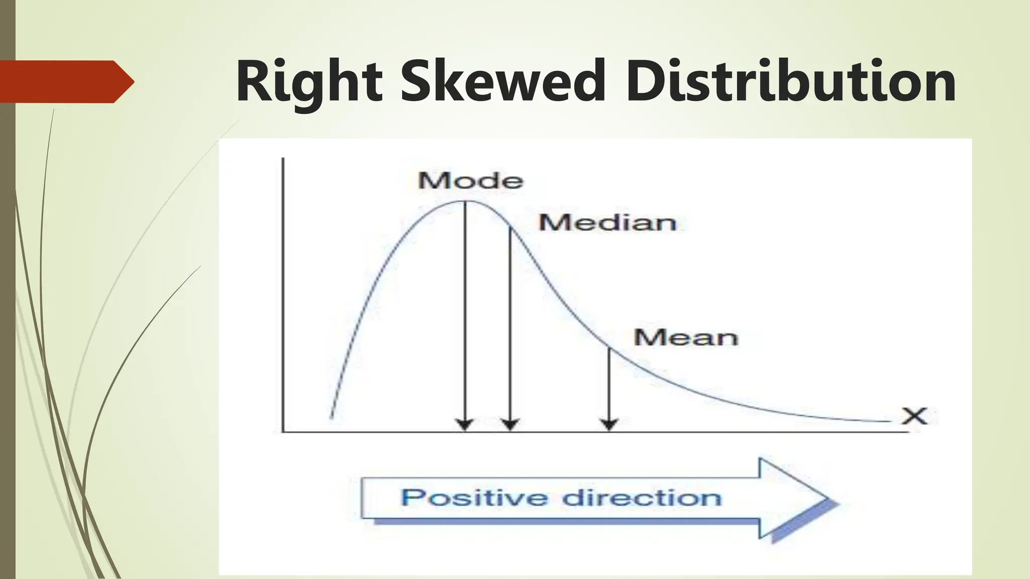Skewed Distribution..................... | PPTX