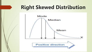 Skewed Distribution..................... | PPTX