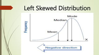 Skewed Distribution..................... | PPTX