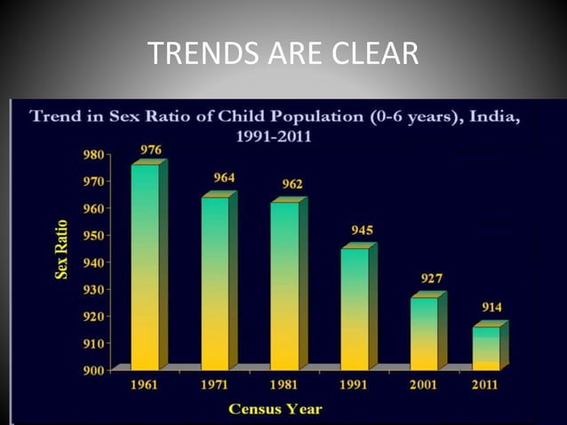 Skewed Sex Ratio In Haryana Ppt