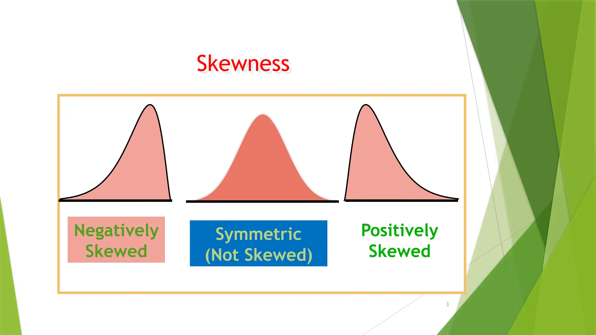 Skew & Kurt (1).pptx skewness and kurtosis | PPT