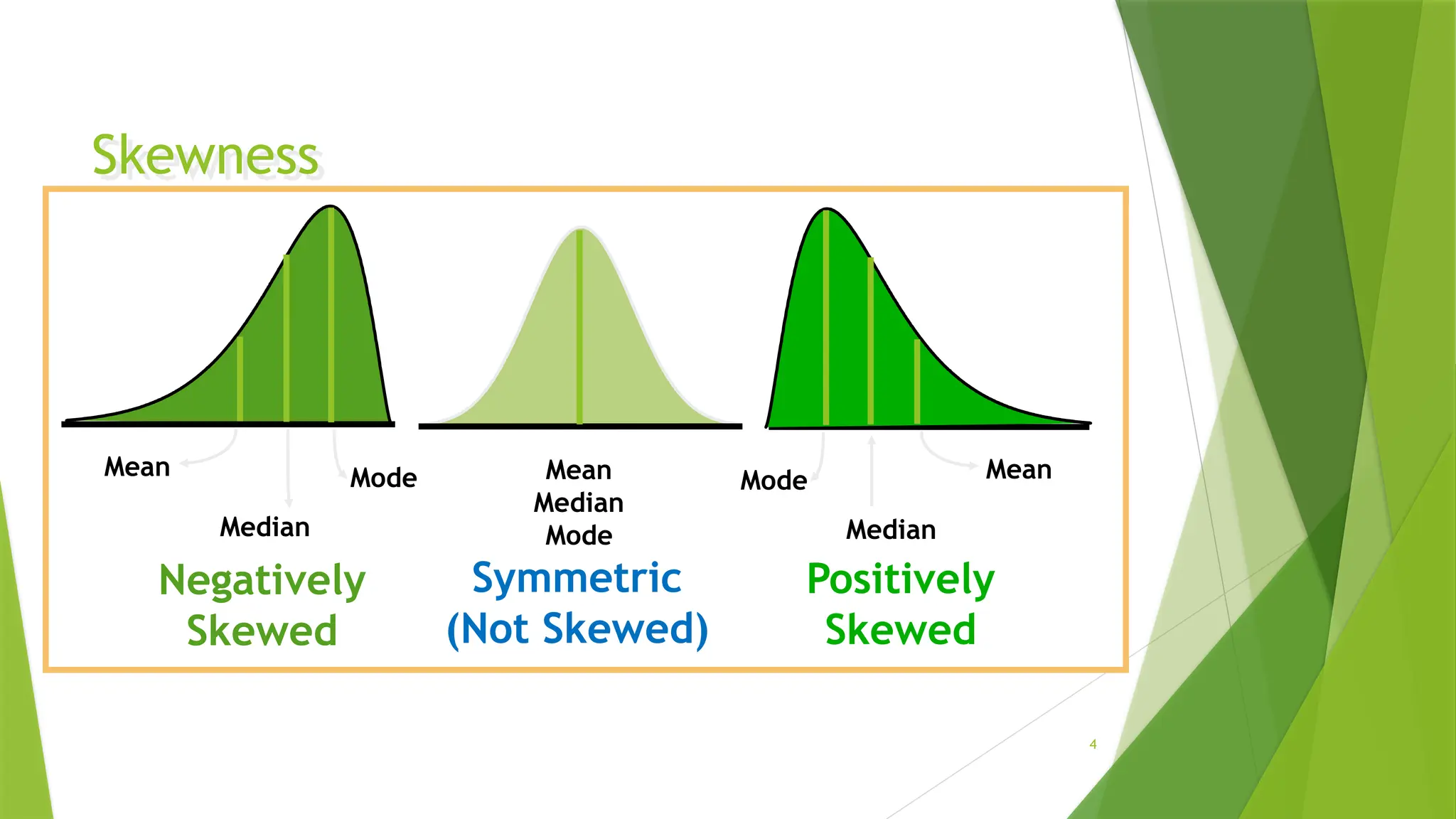 Skew & Kurt (1).pptx skewness and kurtosis | PPT