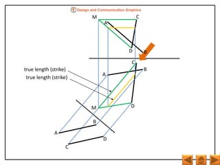 What Is A Skew Line