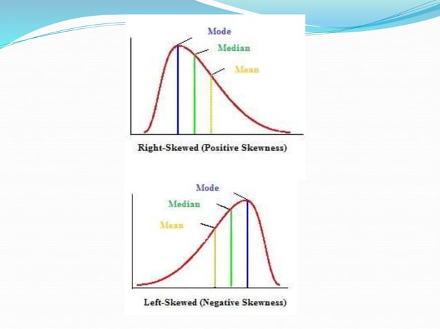 Skewness | PPTX