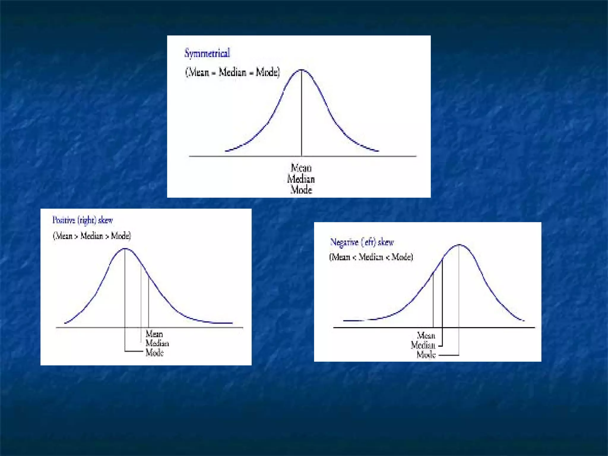 Skewness & Kurtosis | PPT