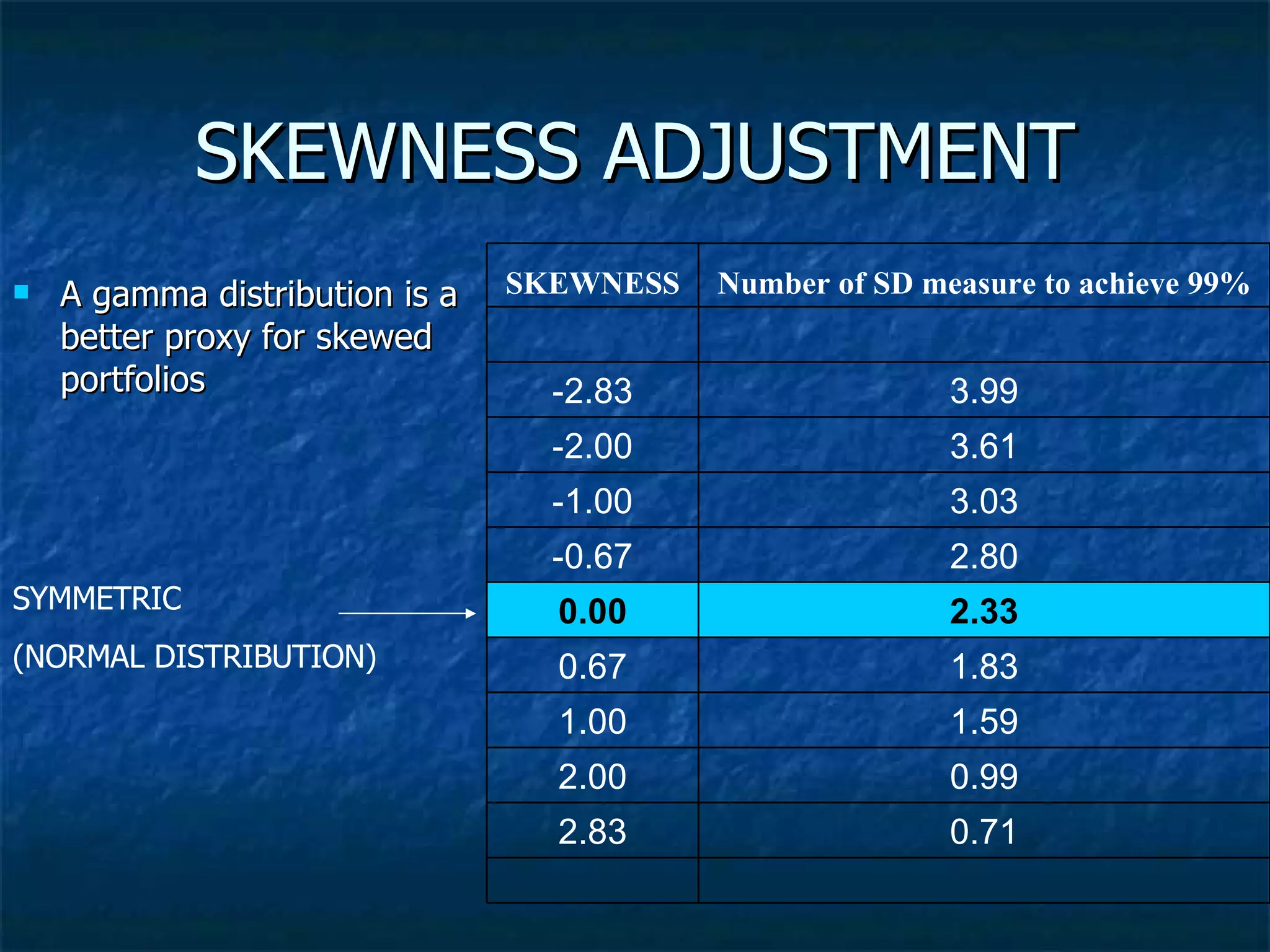 Skewness & Kurtosis | PPT