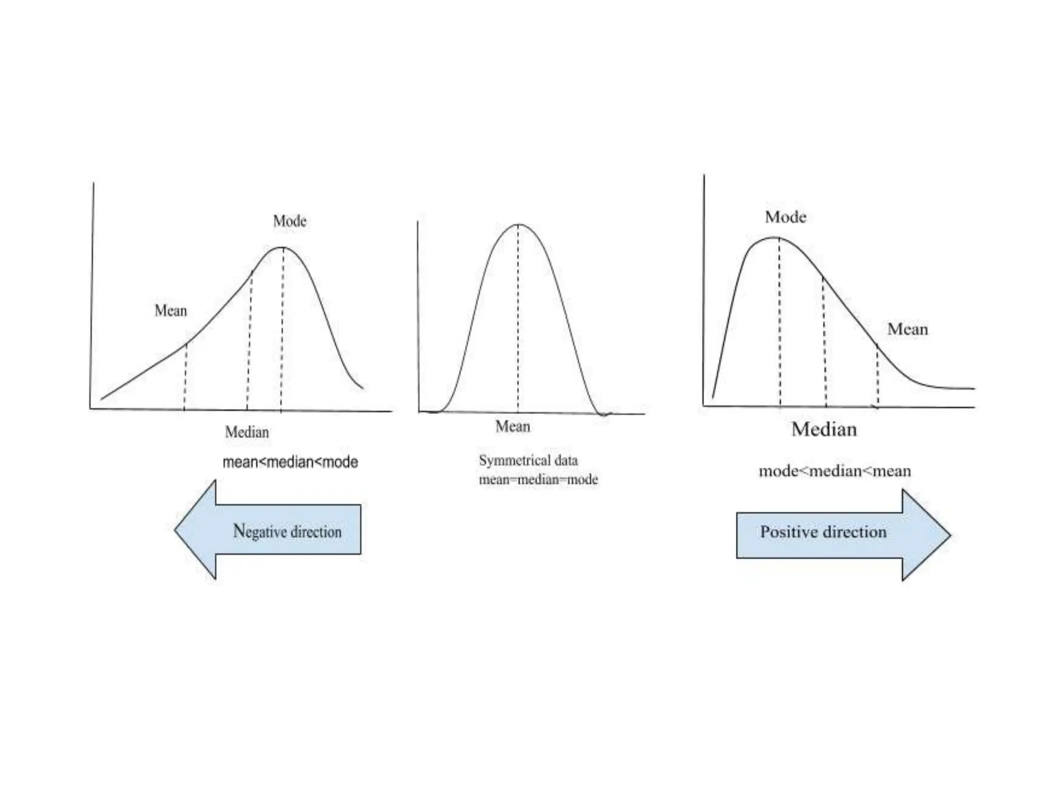 skewness and kurtosis -210108095452.pptx