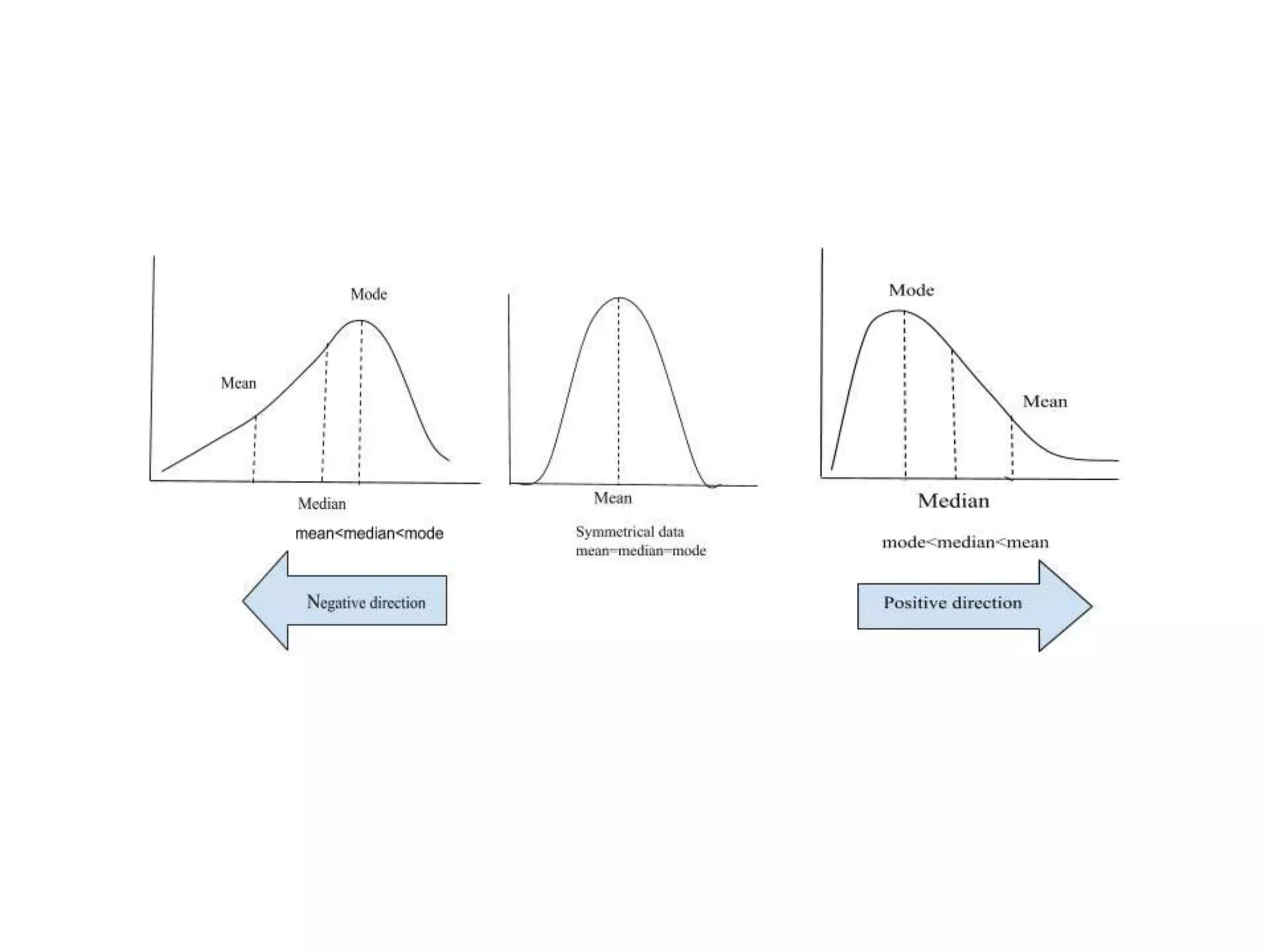 Skewness and kurtosis | PPTX
