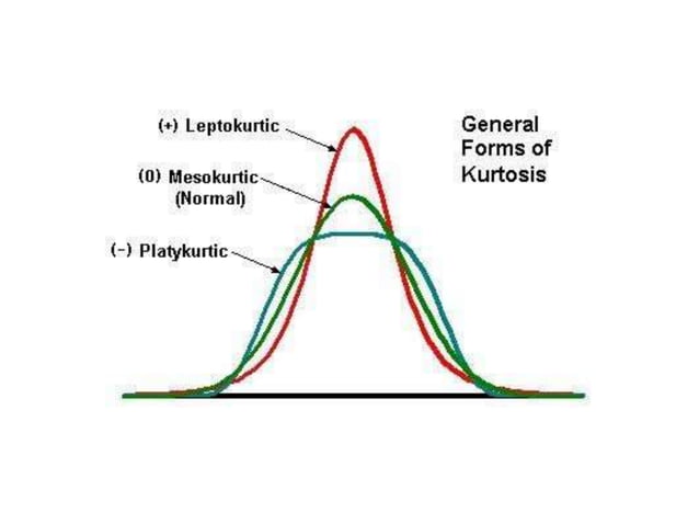 Skewness and kurtosis