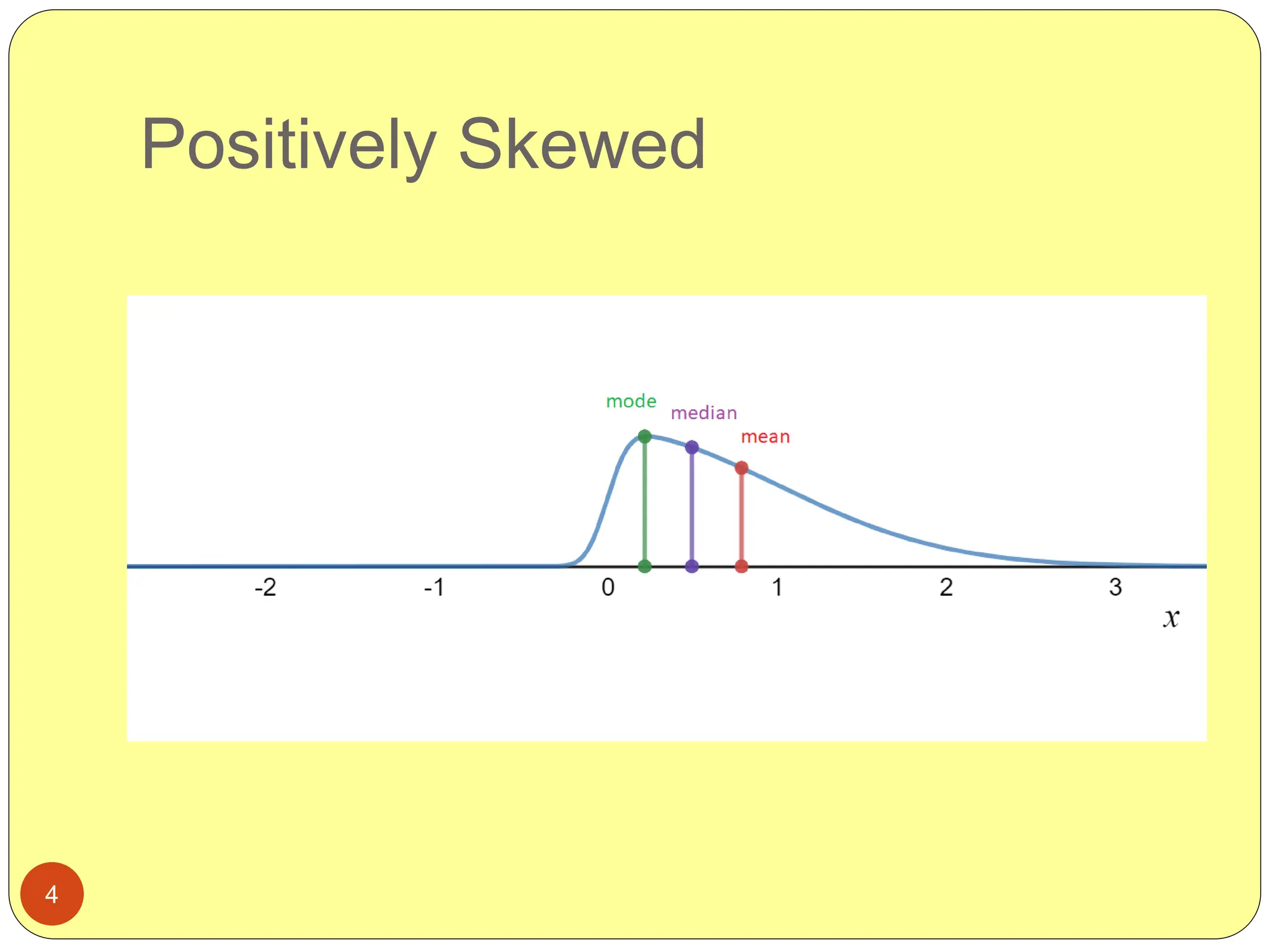 Skewness and kurtosis.ppt