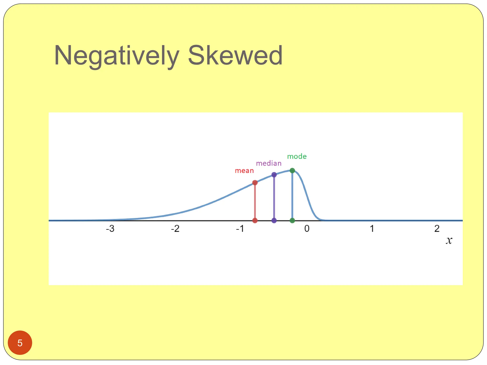 Skewness and kurtosis.ppt