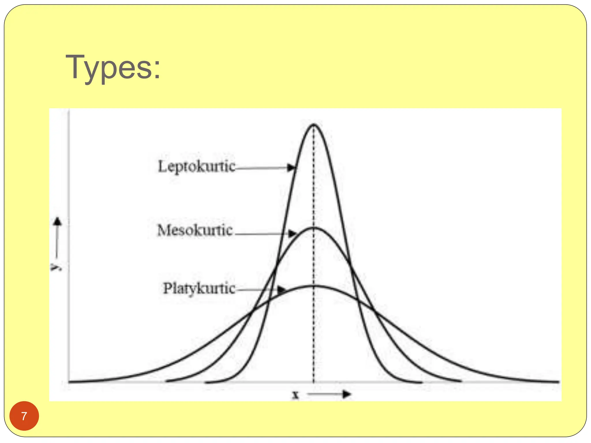 Skewness and kurtosis.ppt