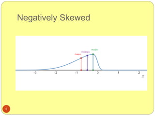 Skewness and kurtosis.ppt