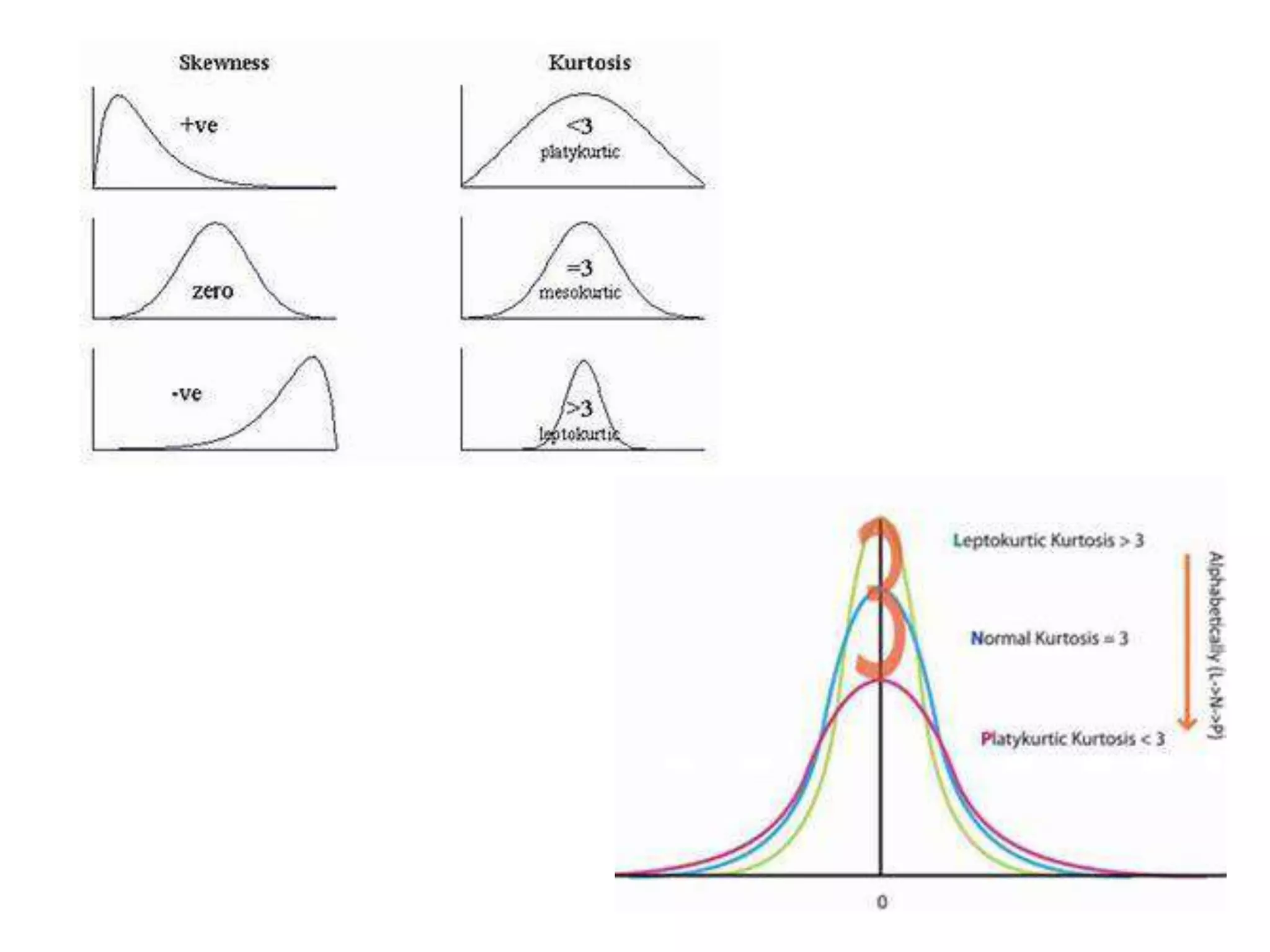 Skewness and Kurtosis[1].pptx